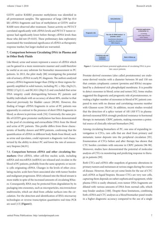 Circulatingtumordna (Ctdna) in Prostate Cancer: Current Insights and ...