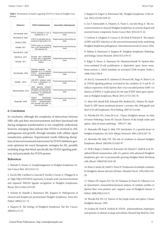 STAT-6 In Hodgkin Lymphoma Pathobiology and Treatment-Review of the ...