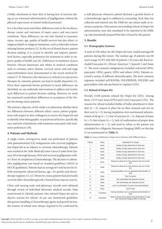 Racial Differences in Accepting Pegfilgrastim Onpro Kit (On-Body ...