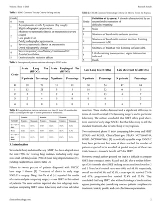 Stereotactic Radiation Therapy of Lung Cancers and Subsequent ...