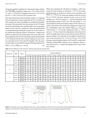 Dosimetric Consequences of Intrafraction Variation of Tumor Motion in Lung Stereotactic Body ...