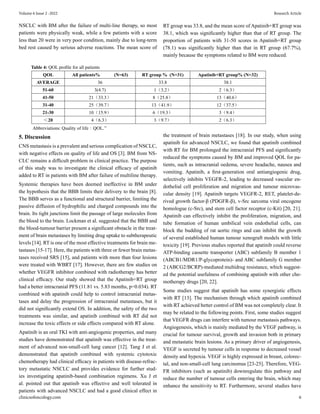 Efficacy of Apatinib+Radiotherapy Vs. Radiotherapy Alone in Patients ...