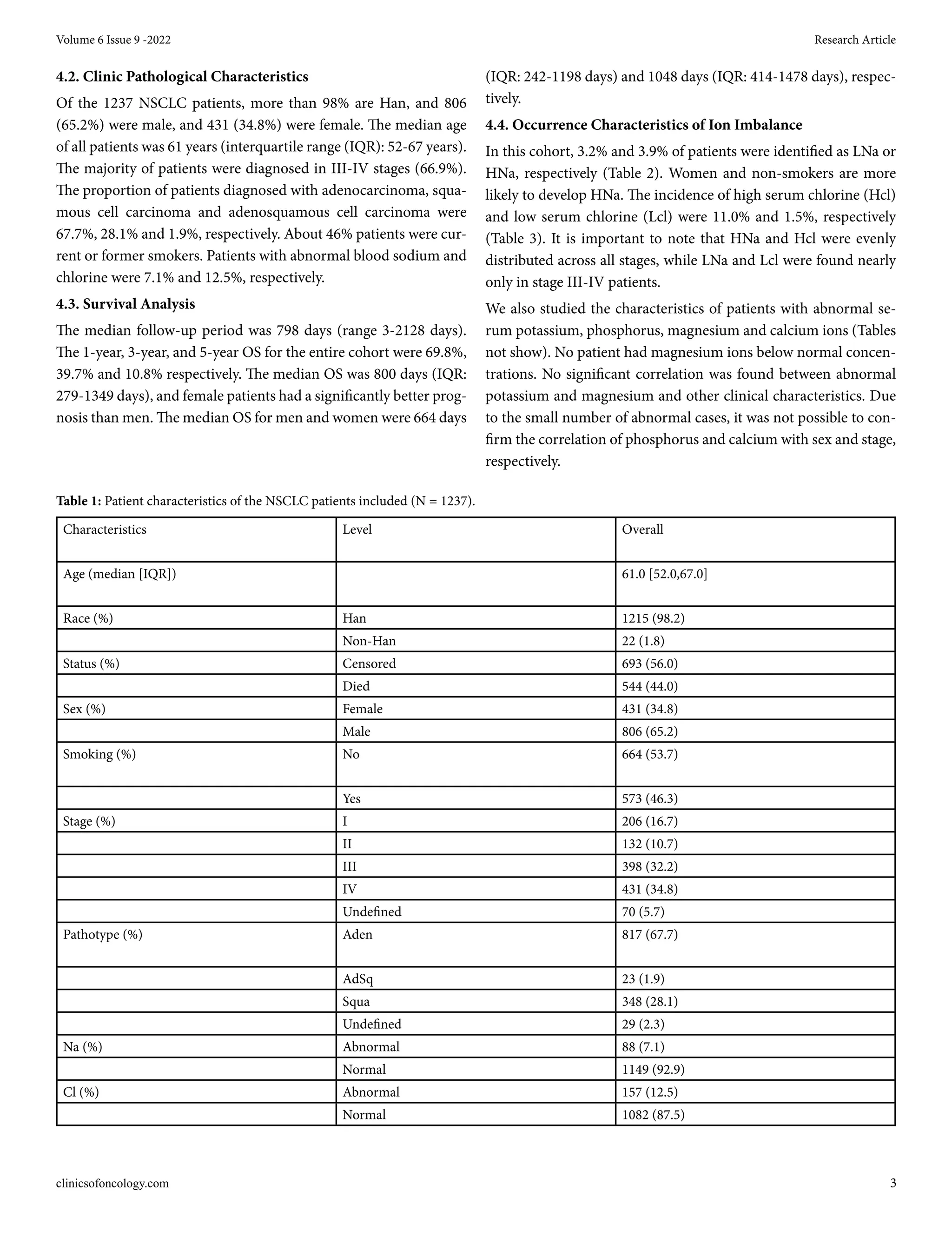 Abnormal Sodium and Chlorine Level Is Associated With Prognosis of Lung ...