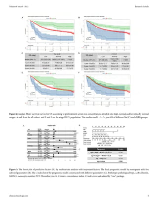 Abnormal Sodium and Chlorine Level Is Associated With Prognosis of Lung ...