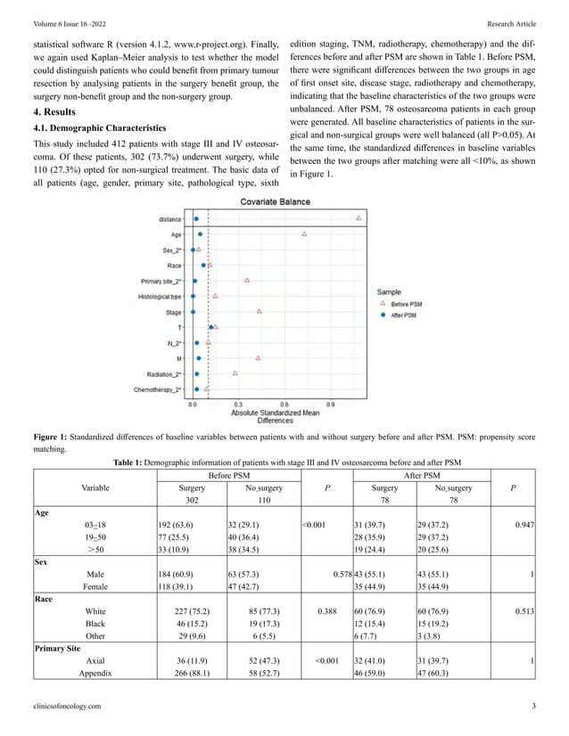 Identifying the Best Candidates for Primary Tumour Resection Among ...