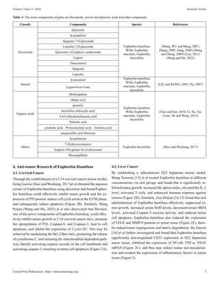Research Progress on the Anti-tumor Effects of Euphorbia Humifusa | PDF
