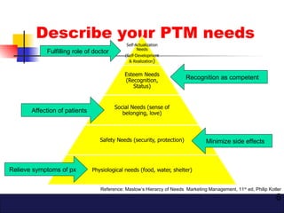 Coo 10 step marketing plan | PPT