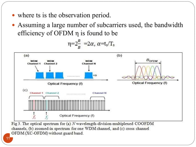 Coherent Optical Orthogonal Frequency Division Multiplexing (CO-OFDM ...