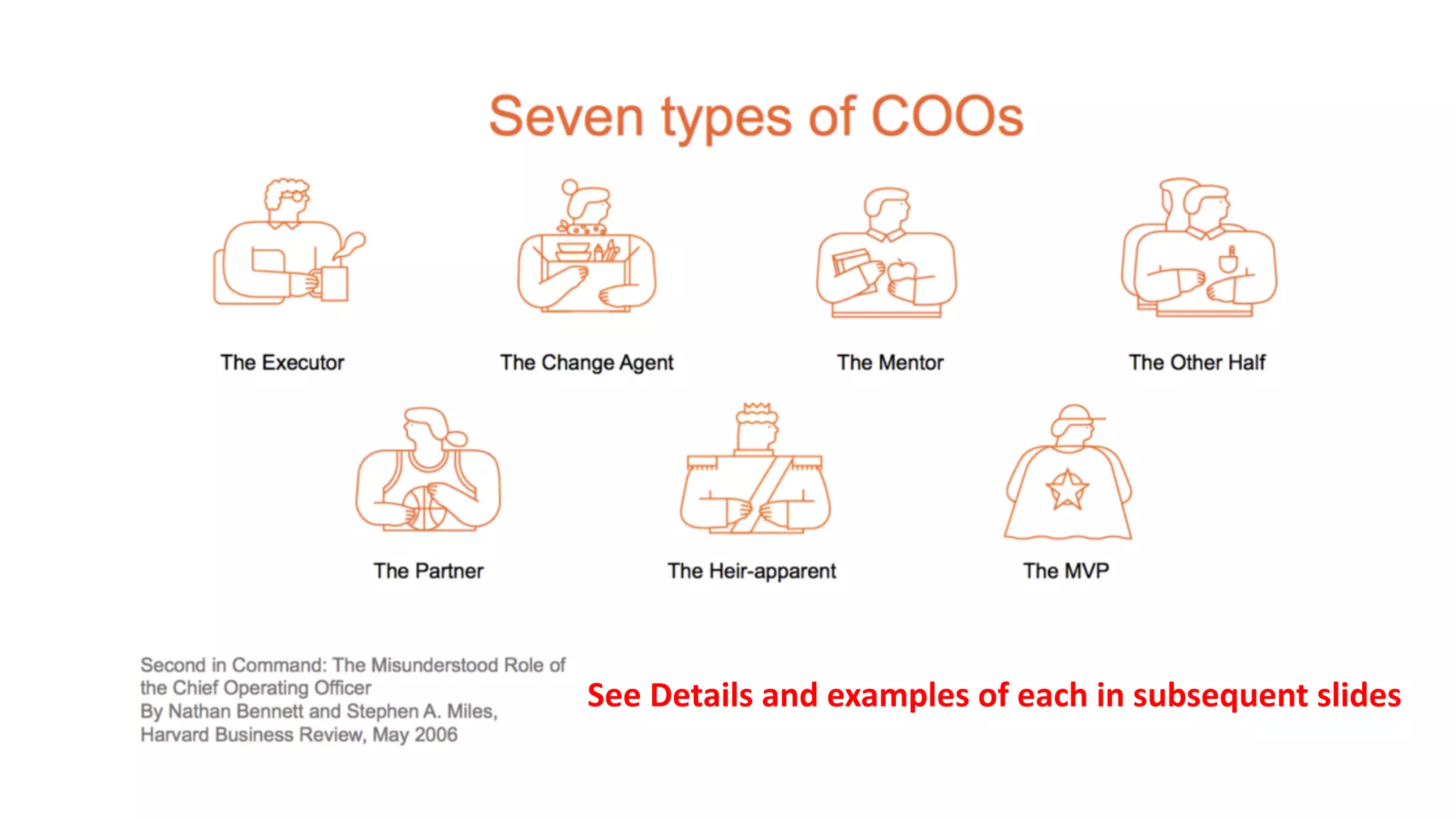 Types of Chief Operating Officers (COO) - HBR | PPT