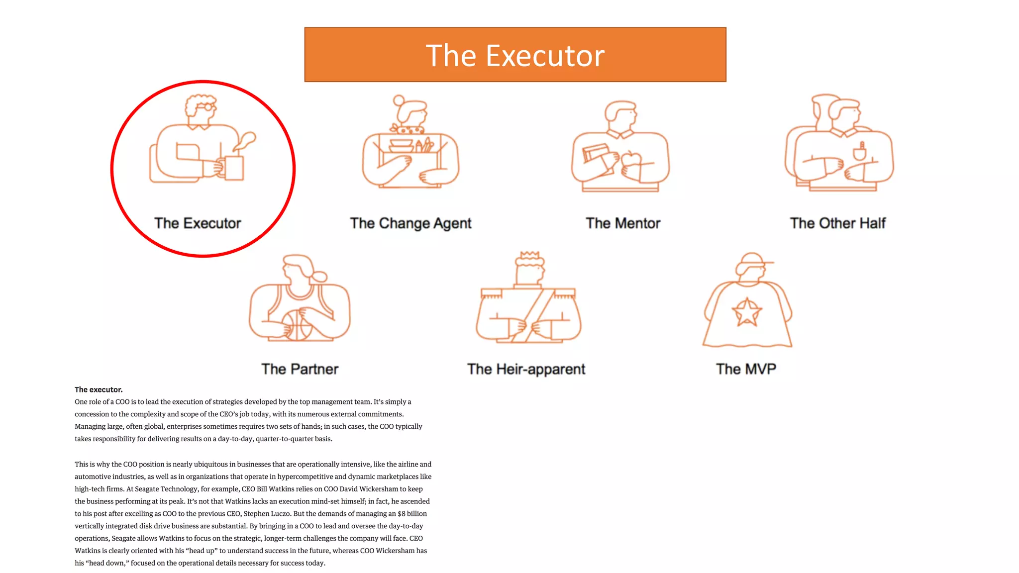 Types of Chief Operating Officers (COO) - HBR | PPT