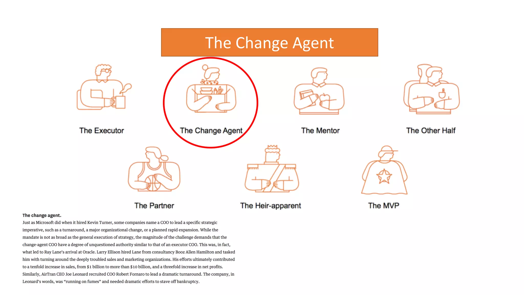 Types of Chief Operating Officers (COO) - HBR | PPT