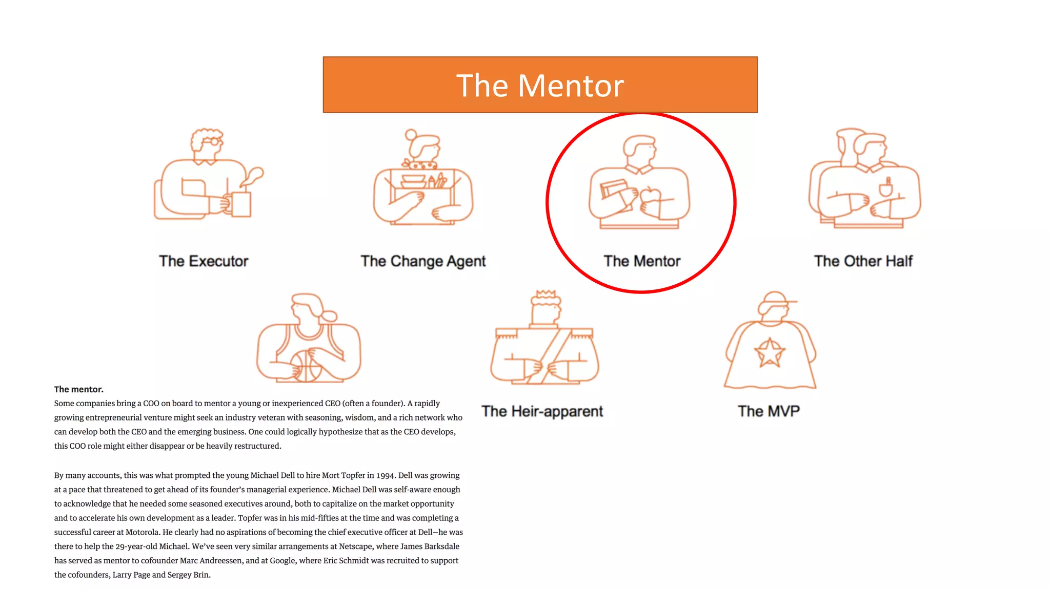 Types of Chief Operating Officers (COO) - HBR | PPT