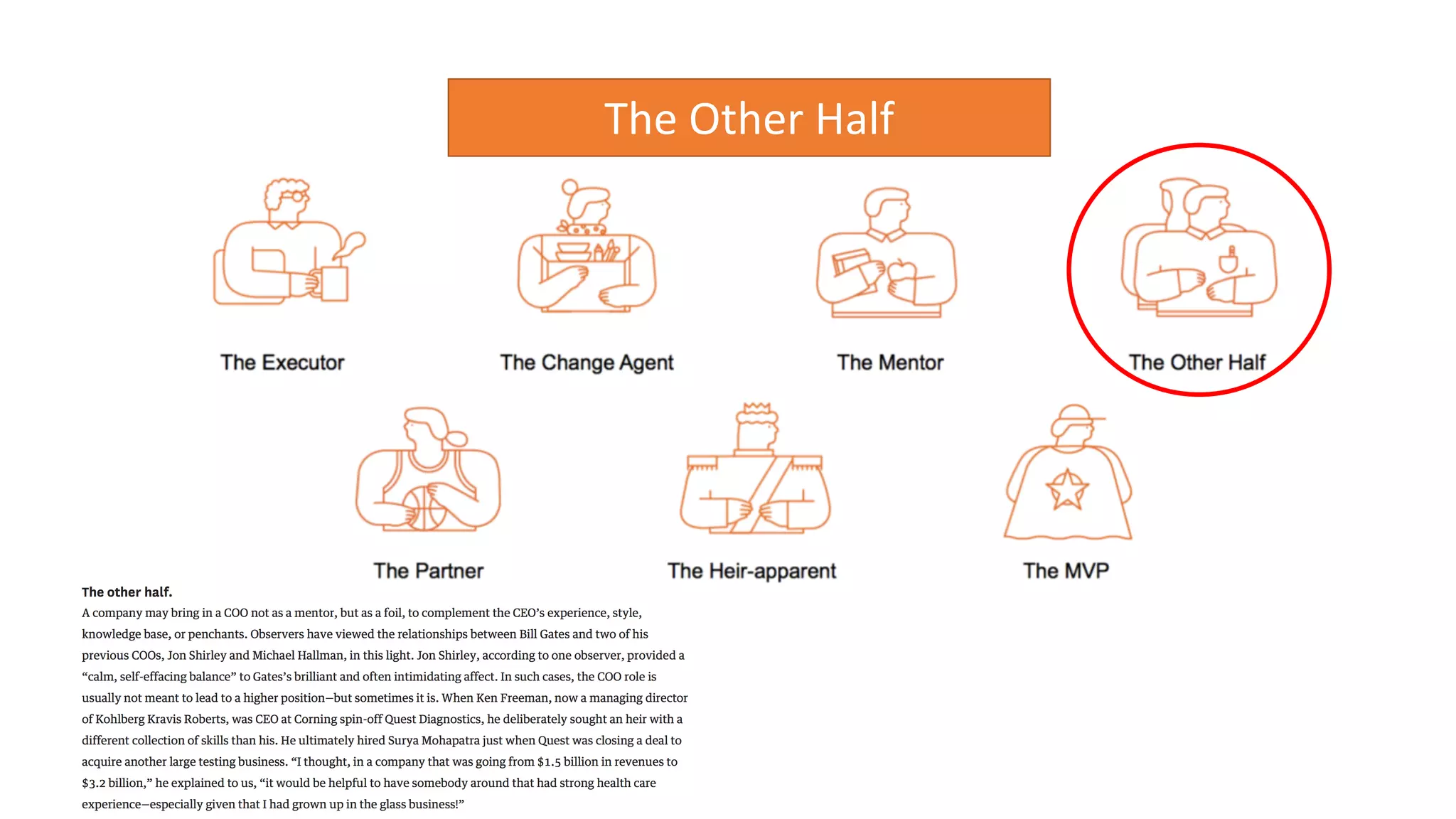Types of Chief Operating Officers (COO) - HBR | PPT