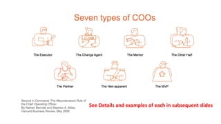 Types of Chief Operating Officers (COO) - HBR | PPT
