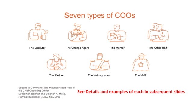 Types of Chief Operating Officers (COO) - HBR | PPT
