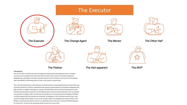 Types of Chief Operating Officers (COO) - HBR | PPT