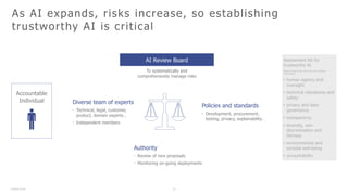 The role of the COO in the age of AI | PPT
