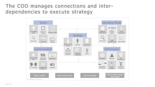 The role of the COO in the age of AI | PPT