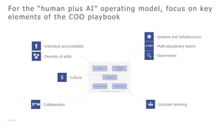 The role of the COO in the age of AI | PPT
