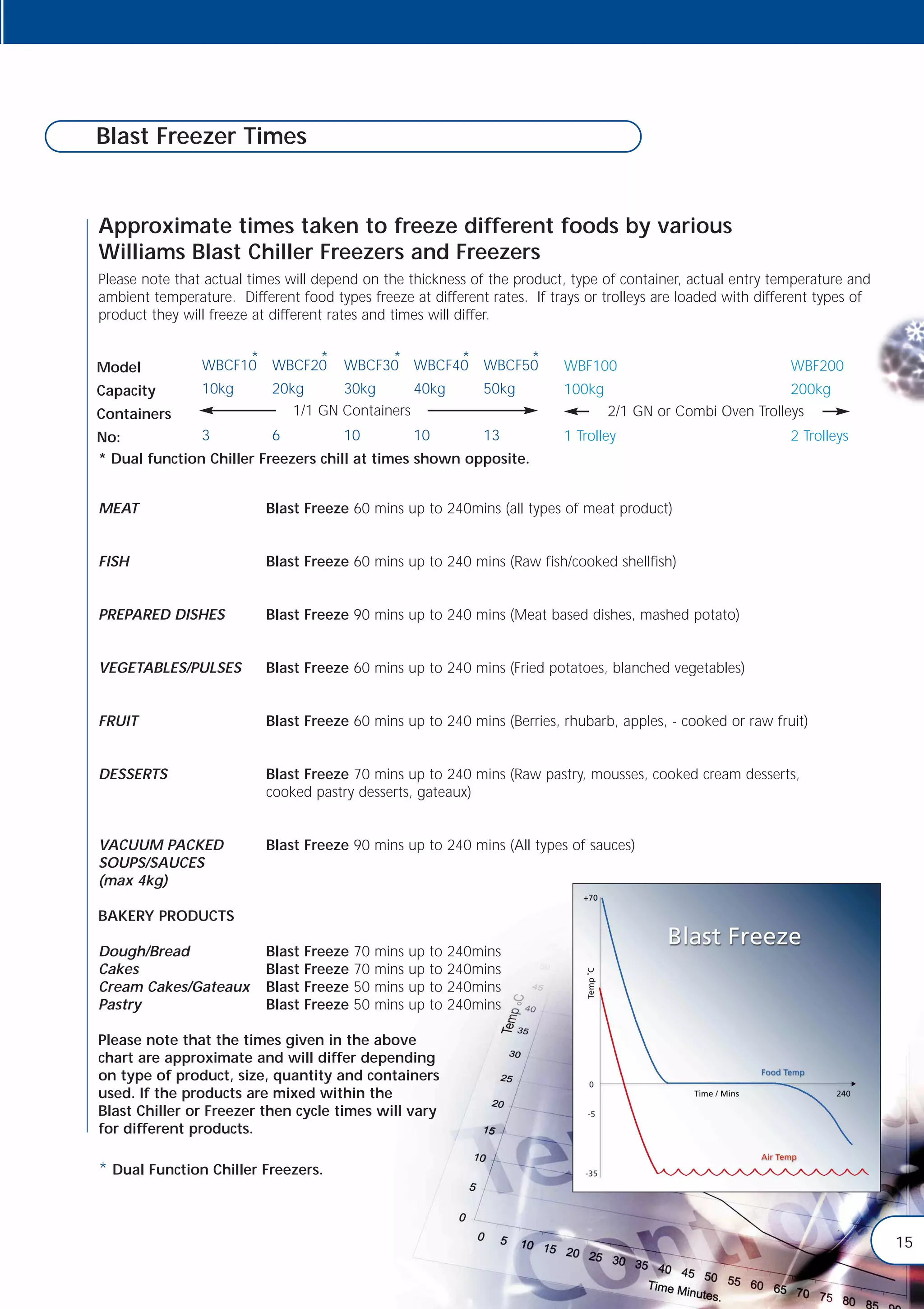 How to use the Cook Chill System in Commercial Kitchens | PDF