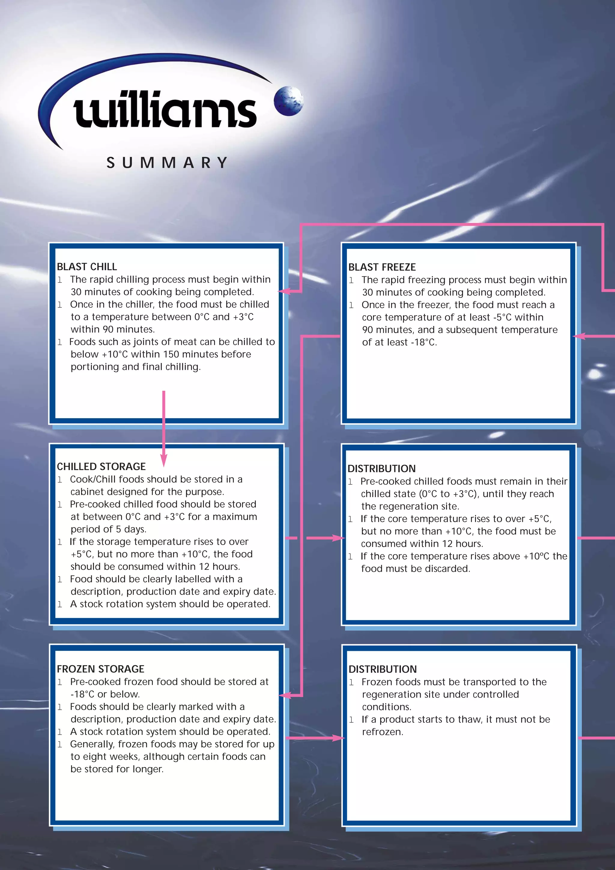 How to use the Cook Chill System in Commercial Kitchens | PDF