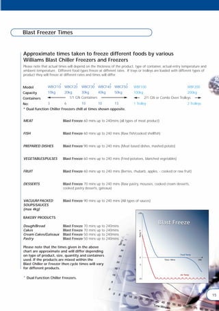 How to use the Cook Chill System in Commercial Kitchens | PDF