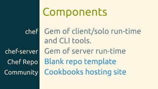 Cook like a Chef | PPT