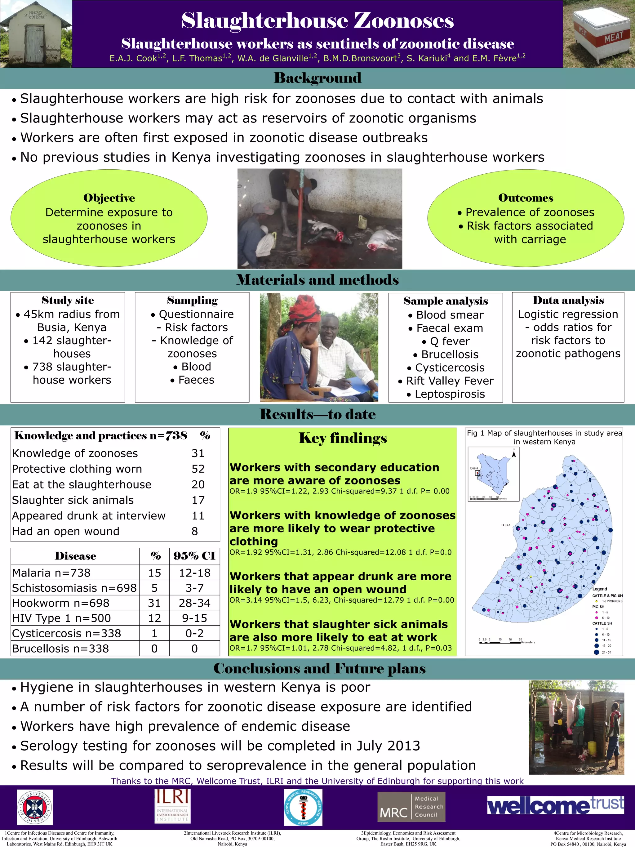 Slaughterhouse workers as sentinels of zoonotic disease | PDF
