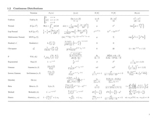 Probability and Statistics Cookbook | PDF