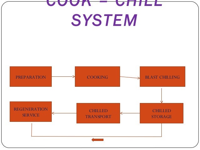 Cook chill