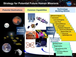 NASA Headquarters Associate Administrators' Panel: Exploration Systems ...