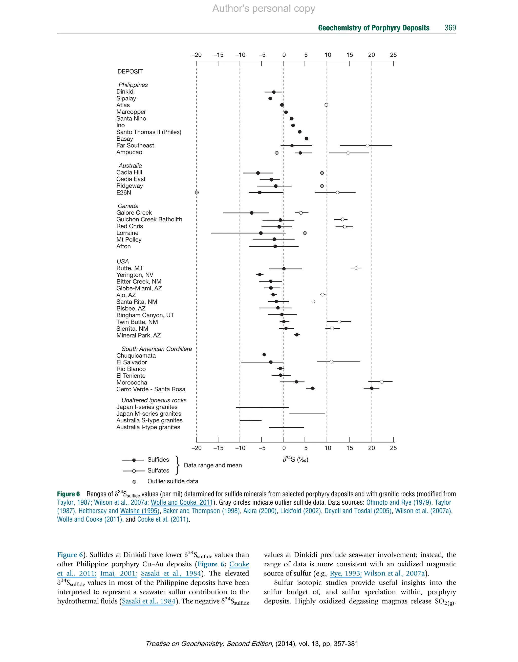 Cooke_et_al 2014 Geochemistry of Porphyry Deposits.pdf