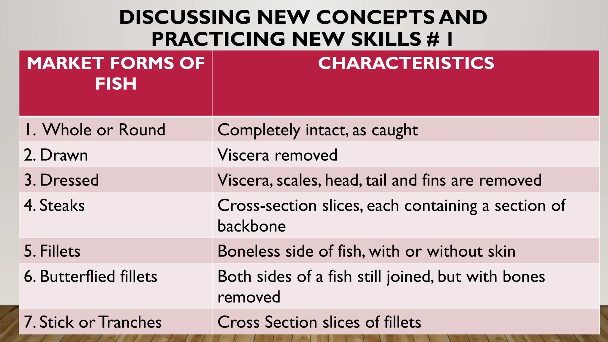 Cookery-10- The market forms of meat.pptx