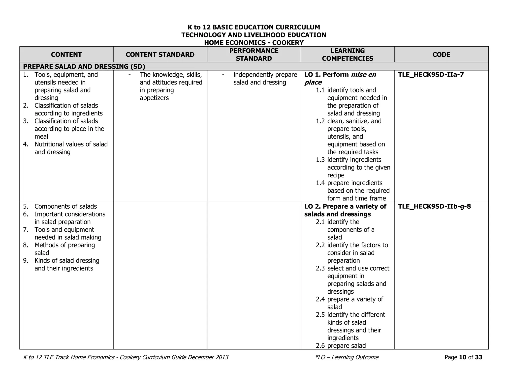 COOKERY- CG GRADE 7-10.pdf