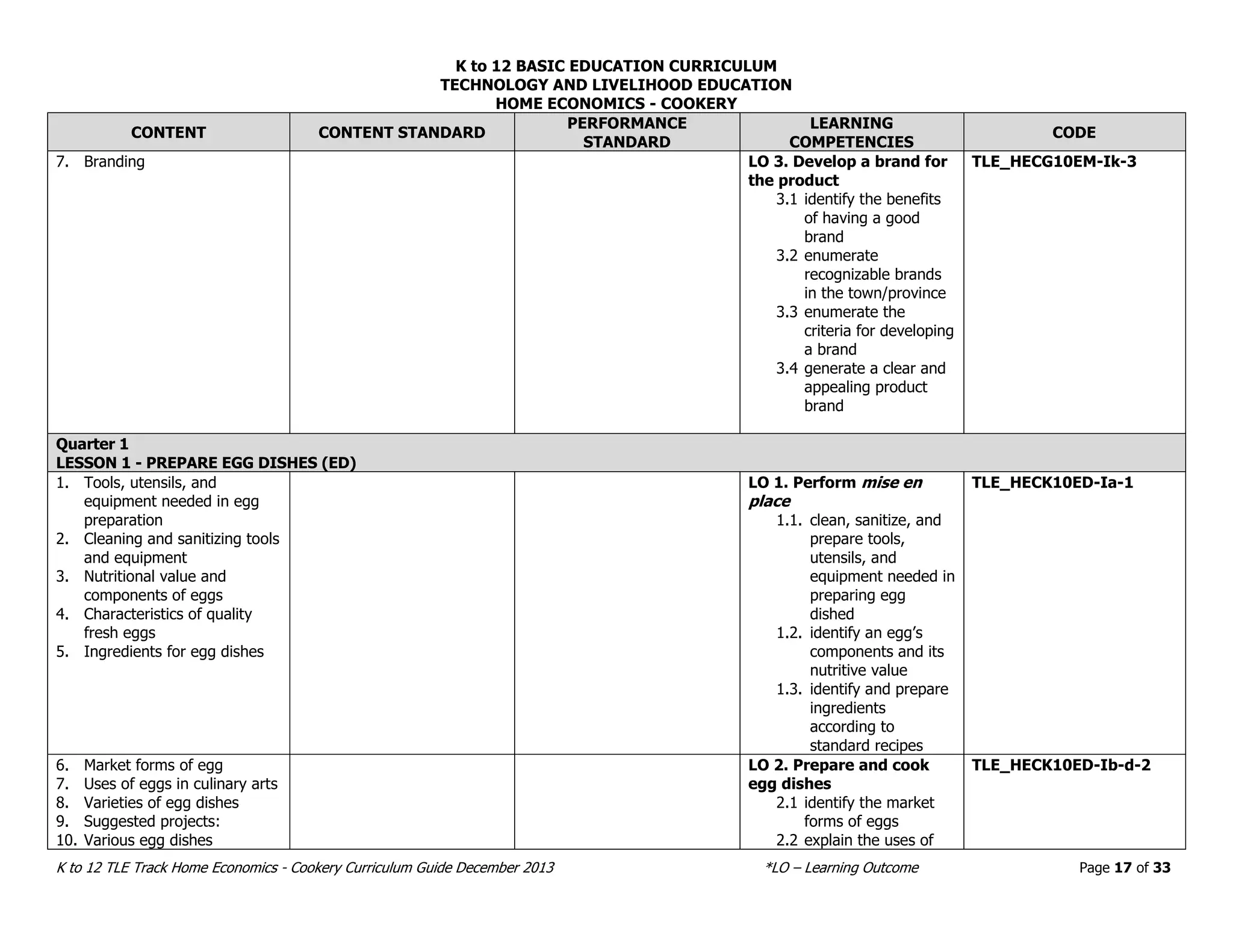 COOKERY- CG GRADE 7-10.pdf