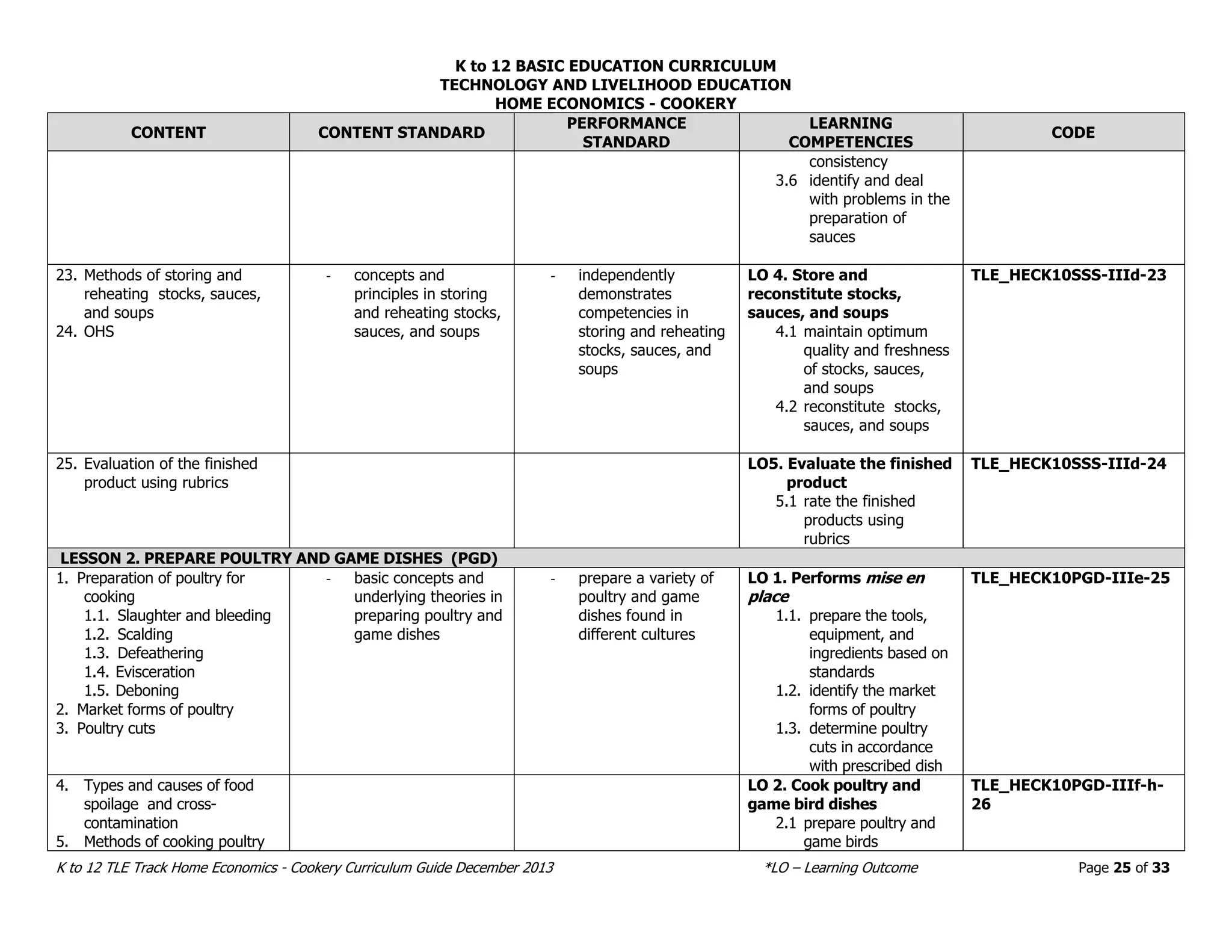 COOKERY- CG GRADE 7-10.pdf