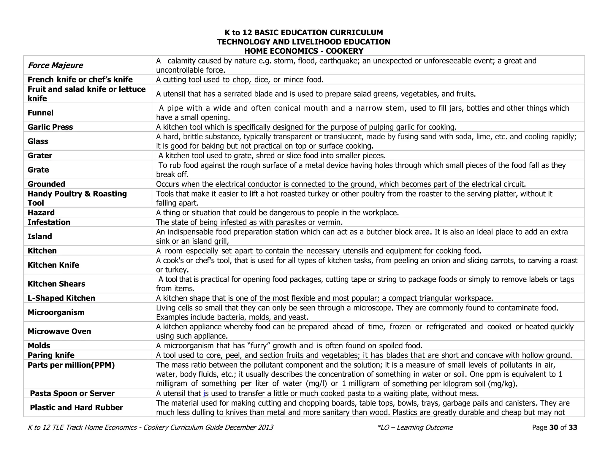 COOKERY- CG GRADE 7-10.pdf
