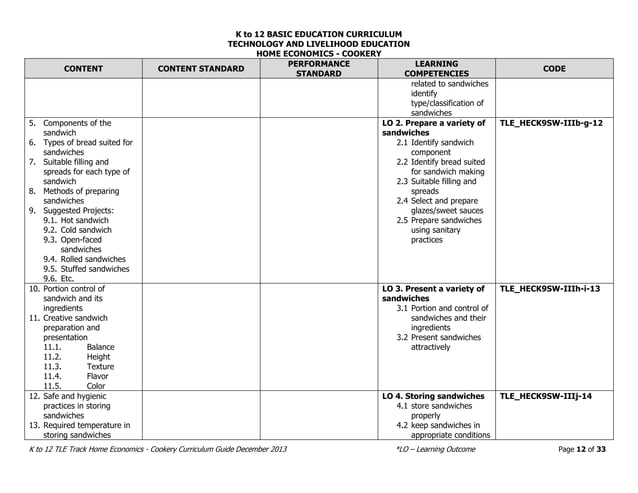 COOKERY- CG GRADE 7-10.pdf