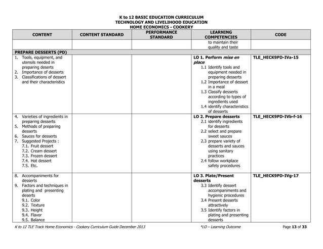 COOKERY- CG GRADE 7-10.pdf