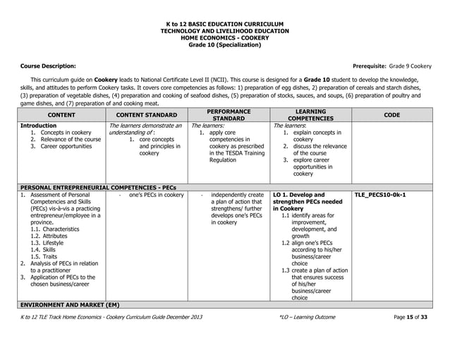 COOKERY- CG GRADE 7-10.pdf