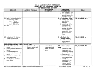 COOKERY- CG GRADE 7-10.pdf