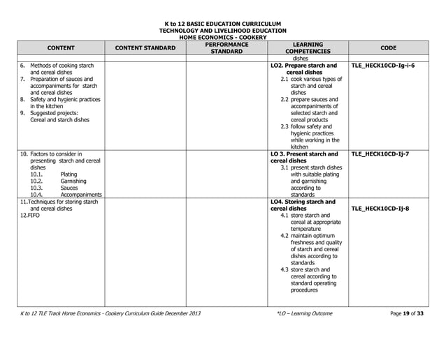 COOKERY- CG GRADE 7-10.pdf