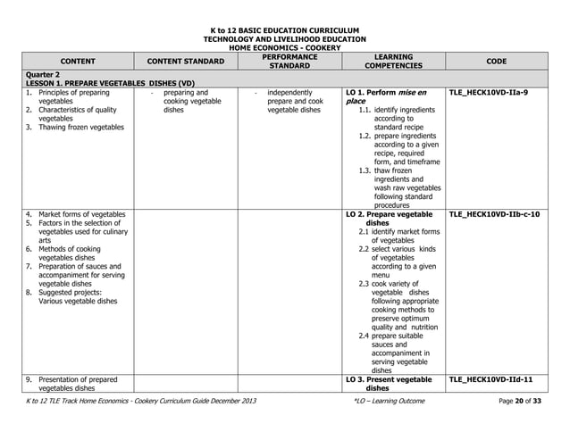 COOKERY- CG GRADE 7-10.pdf