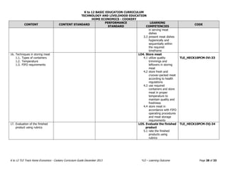 COOKERY- CG GRADE 7-10.pdf