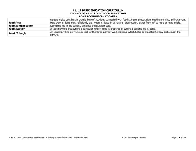 COOKERY- CG GRADE 7-10.pdf