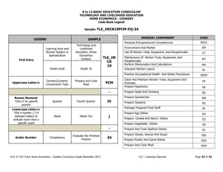 COOKERY- CG GRADE 7-10.pdf