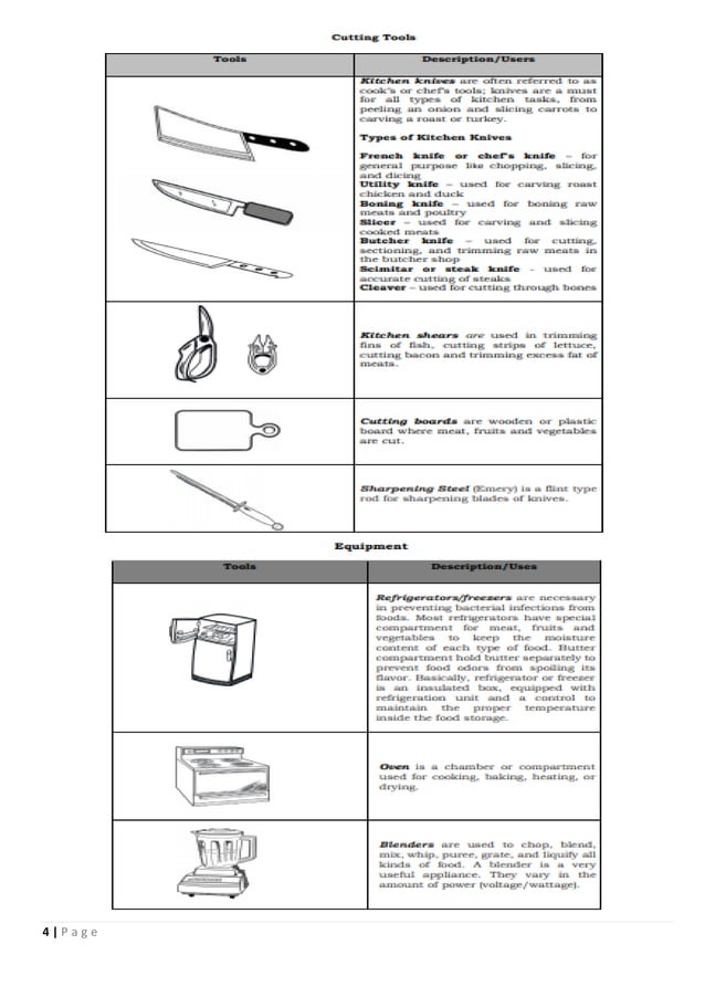 Cookery-LAS Q4-WK1.pdf | Woodworking | Arts and Crafts