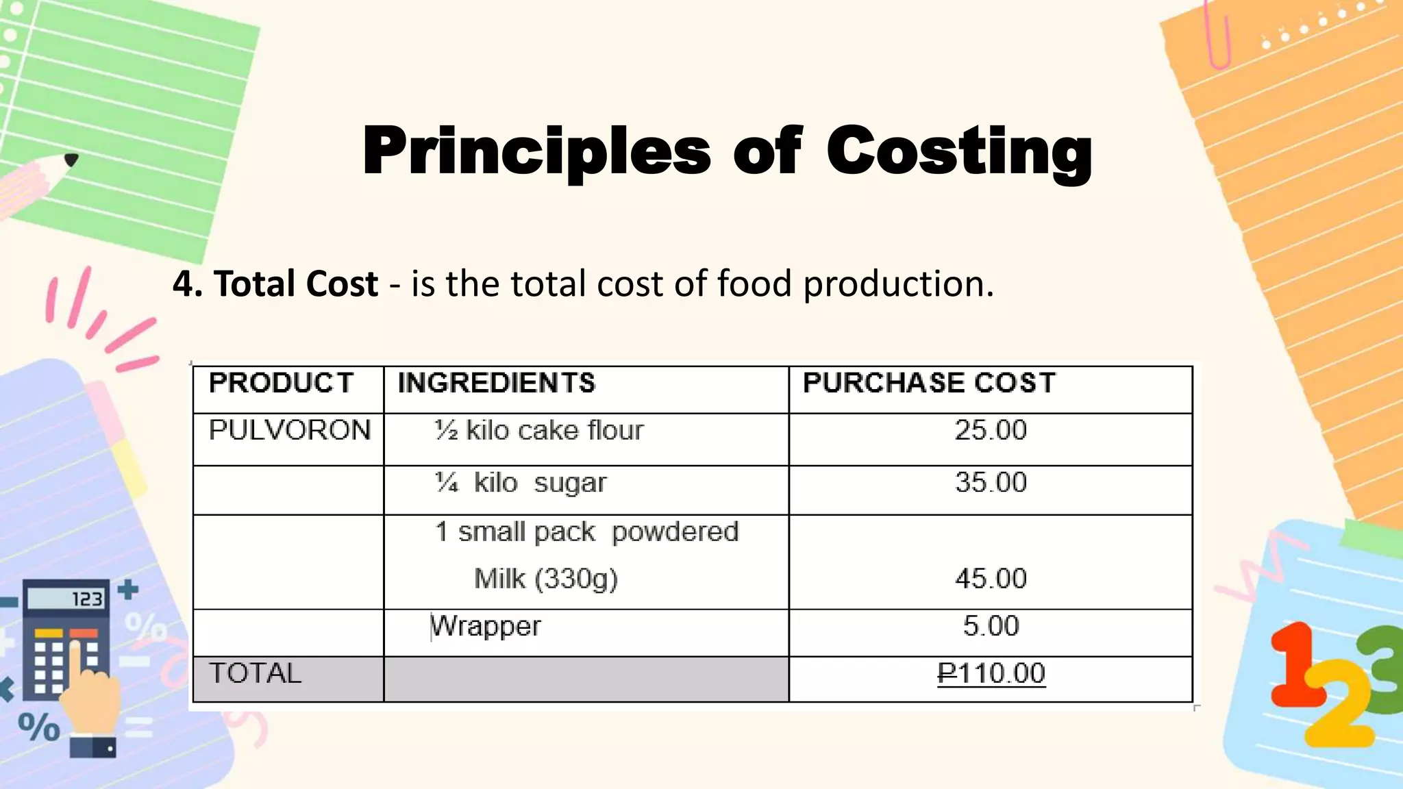Cookery - Module 6 -Calculating Cost of Production.pptx