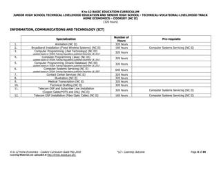 Cookery-NC-II-CG.pdf