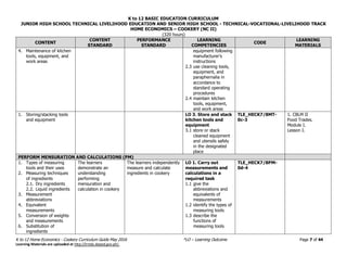 Cookery-NC-II-CG.pdf
